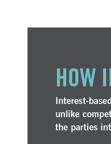 Poster: How Interest-Based Bargaining Works | Bargaining 2021